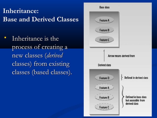 Lec 30.31 - inheritance | PPT