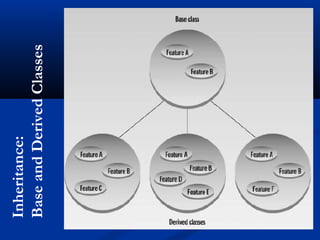 Lec 30.31 - inheritance | PPT