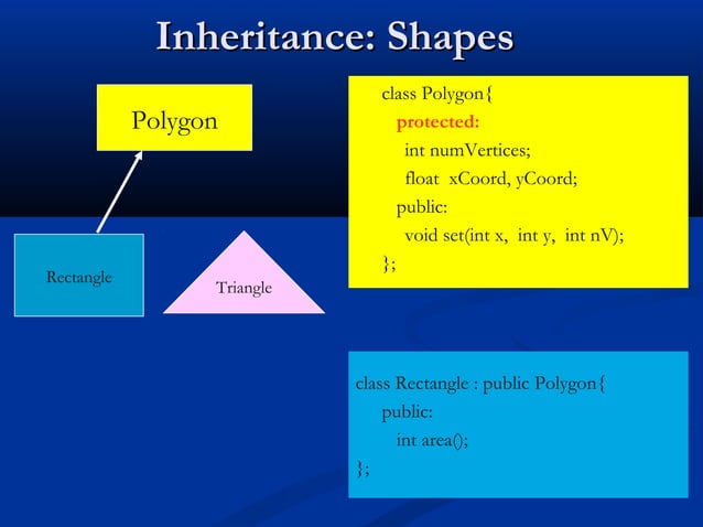 Lec 3031 Inheritance Ppt 