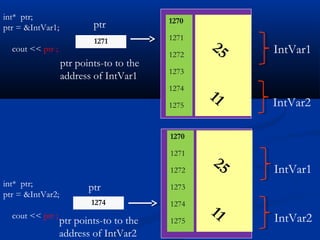 Lec 36 - pointers | PPT