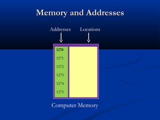 Lec 37 - pointers | PPT