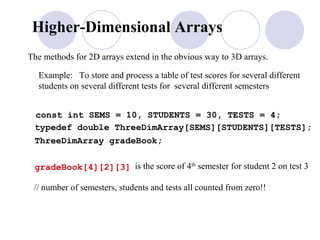 Algo>Arrays | PPT