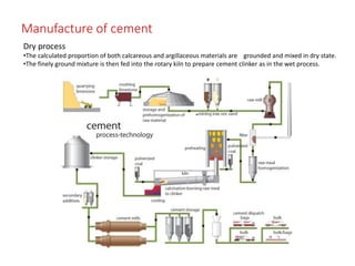 Building Materials-Cement.pdf