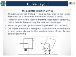 Lec-3(CE3209) Horizontal Curves.pptx