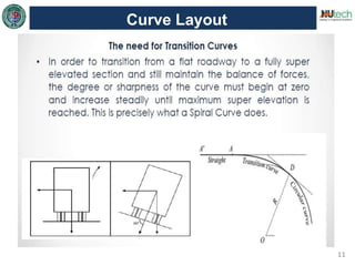 Lec-3(CE3209) Horizontal Curves.pptx