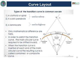 Lec-3(CE3209) Horizontal Curves.pptx