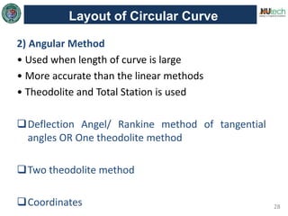 Lec-3(CE3209) Horizontal Curves.pptx
