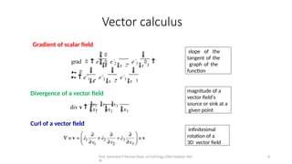 LEC-3 CL601 Tensor algebra and its application in continuum mechanics.pptx