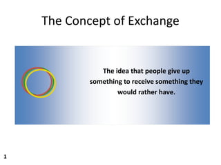 Lec-3 Core marketing Concept.pptx