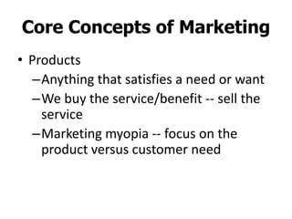 Lec-3 Core marketing Concept.pptx