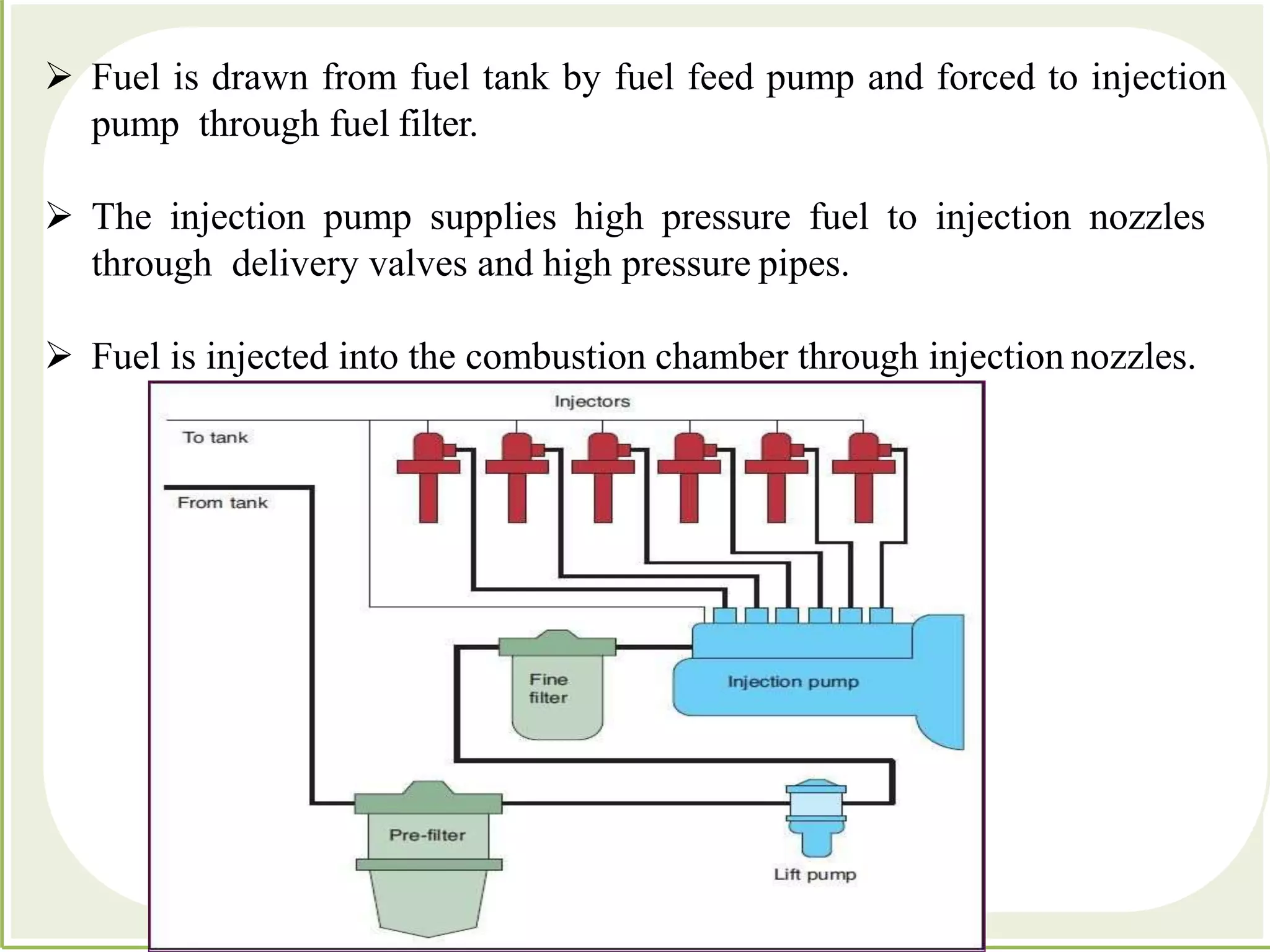 Components & Systems of IC Engine lec-3 fmp211.pptx