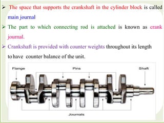 Components & Systems of IC Engine lec-3 fmp211.pptx