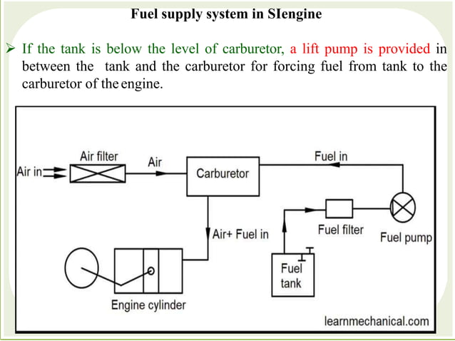 Components & Systems of IC Engine lec-3 fmp211.pptx