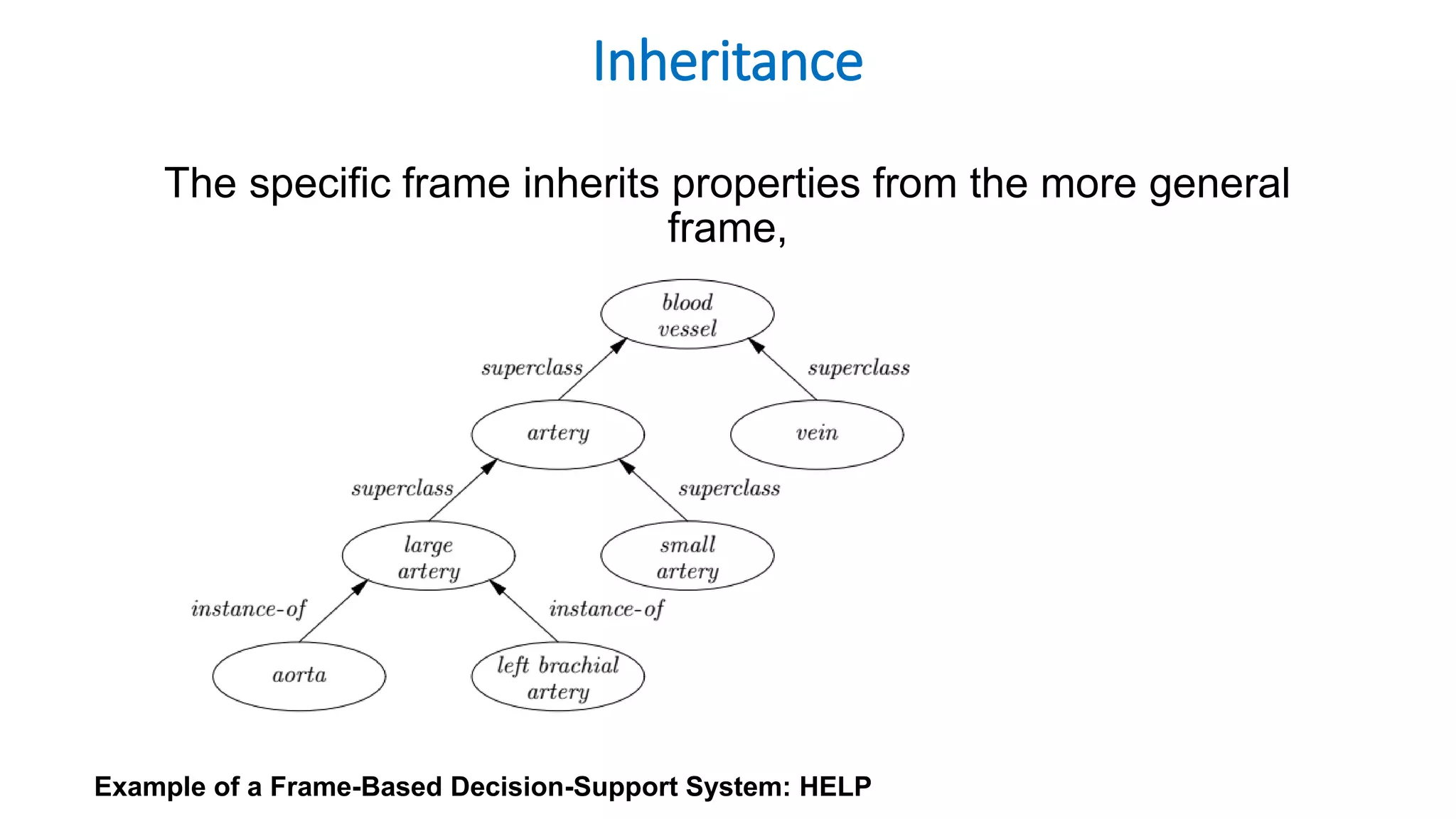Lec 3 knowledge acquisition representation and inference | PDF