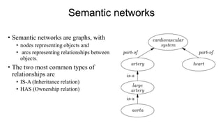 Lec 3 knowledge acquisition representation and inference | PDF