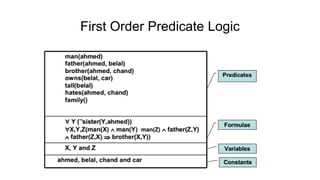 Lec 3 knowledge acquisition representation and inference | PDF