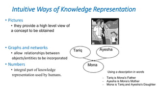 Lec 3 knowledge acquisition representation and inference | PDF