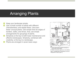 LEC- 3 Landscape Design Principles.ppt
