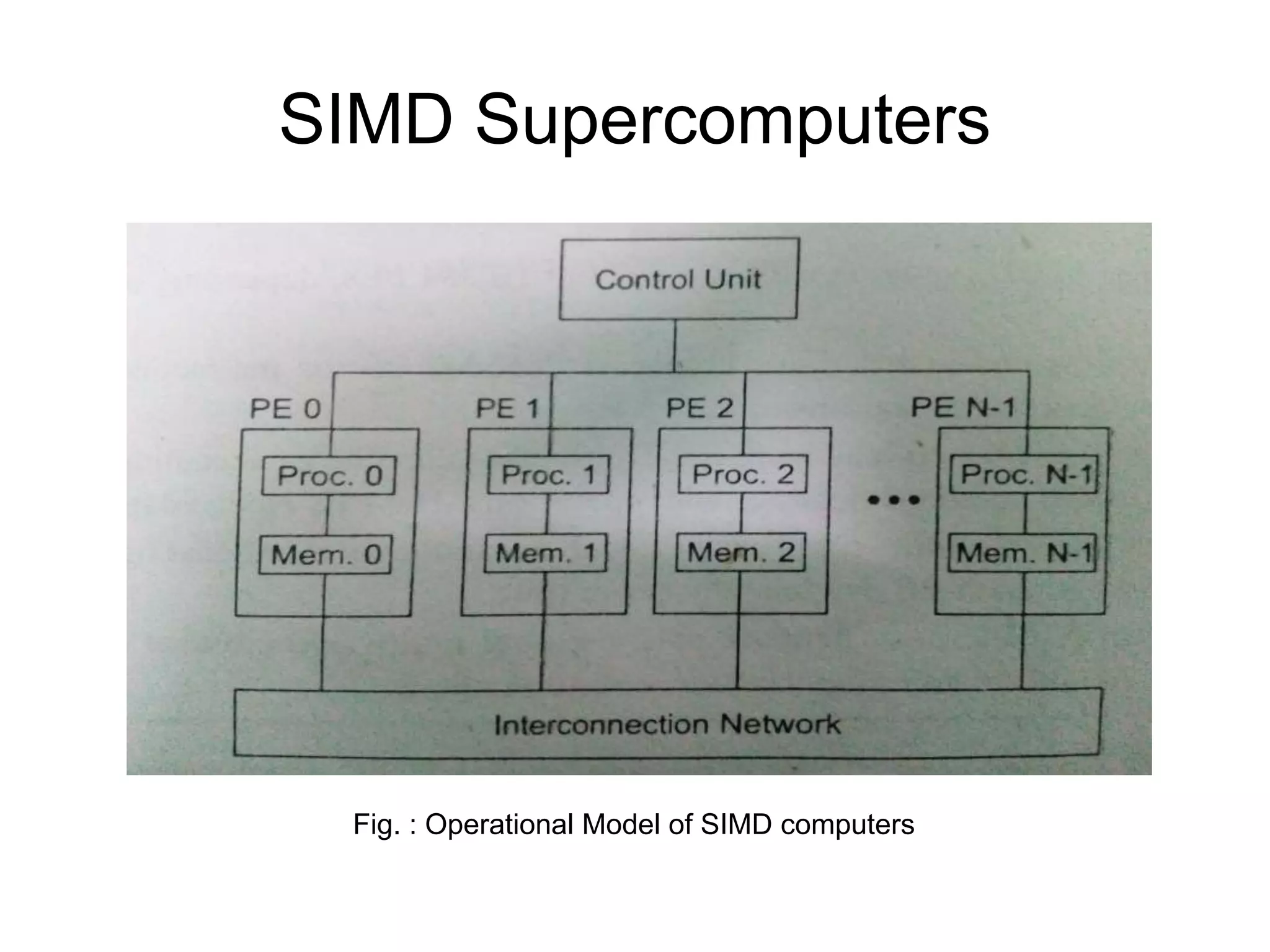 Lec 3 (parallel computer model) | PPT