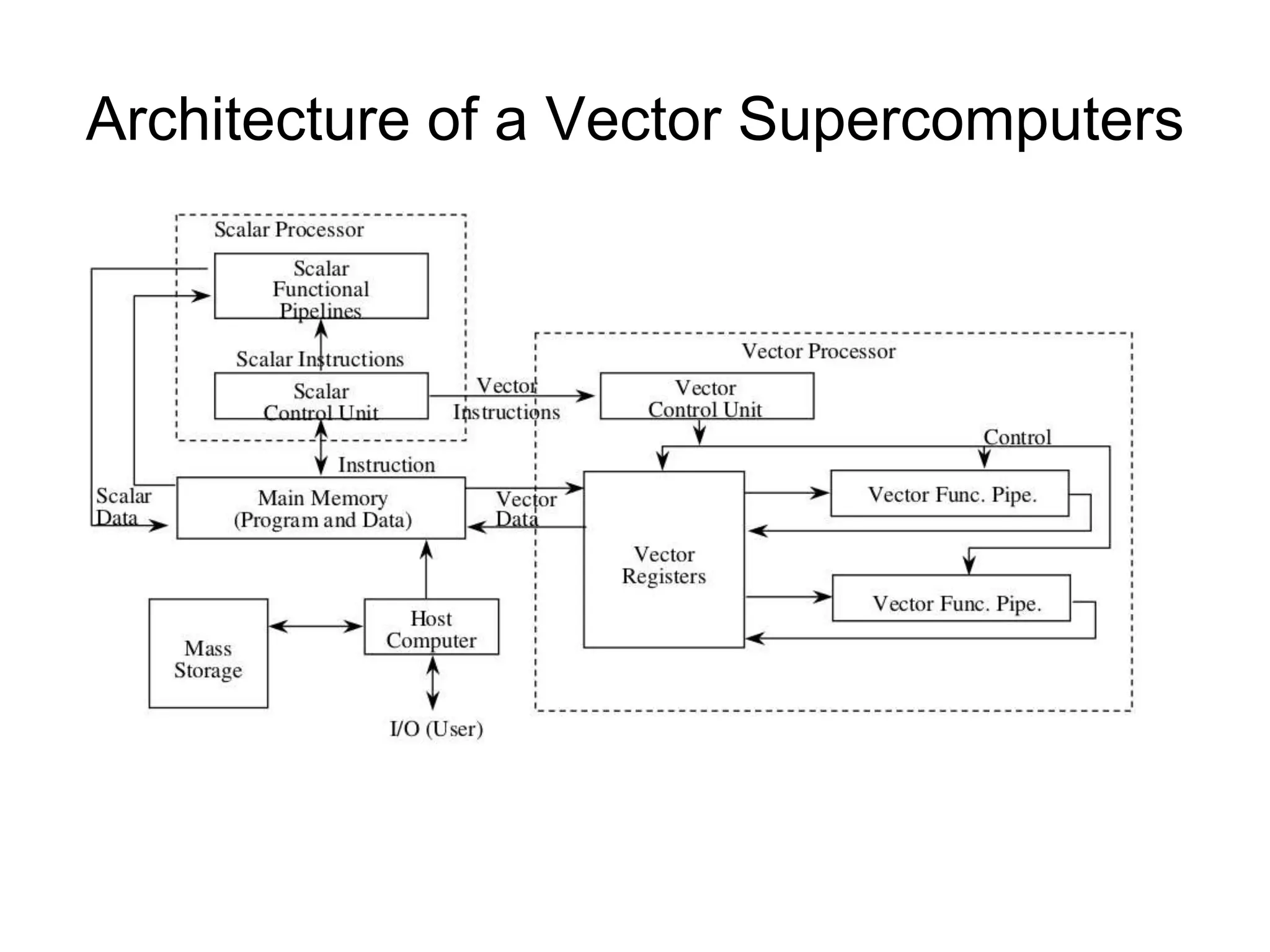 Lec 3 (parallel computer model) | PPT