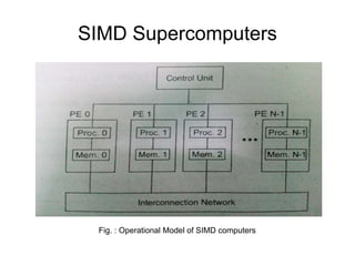 Lec 3 (parallel computer model) | PPT
