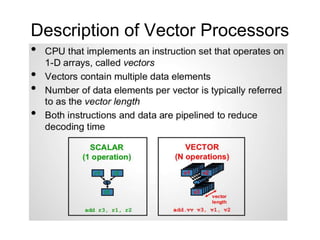 Lec 3 (parallel computer model) | PPT
