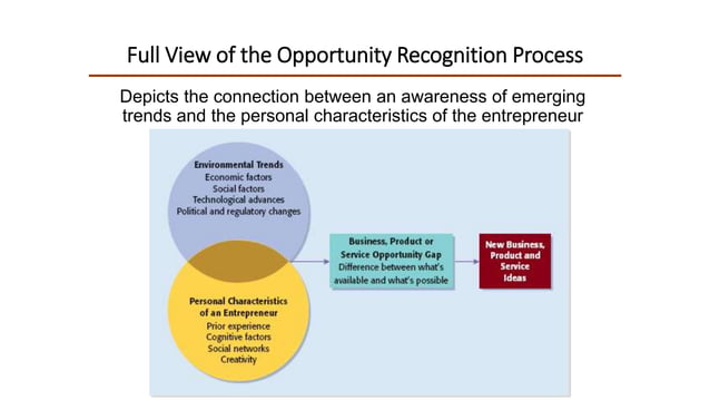 Lec 3 recognizing opportunities and generating ideas | PPTX