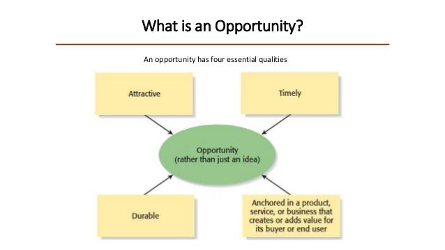 Lec 3 recognizing opportunities and generating ideas