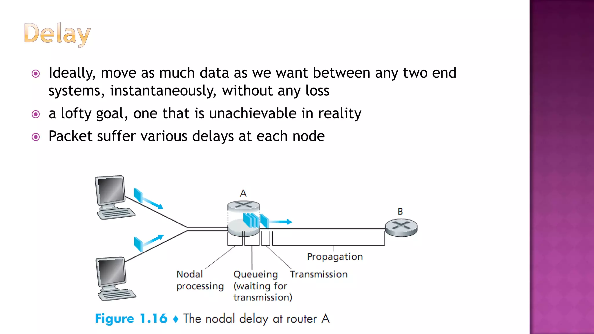 Lec 4(packet delay layered Architecture) | PPT