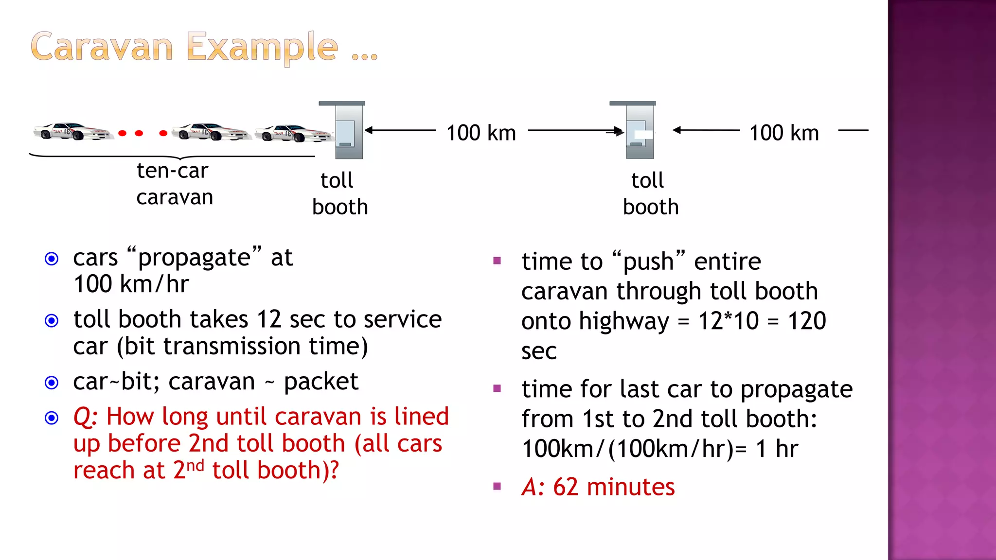Lec 4(packet delay layered Architecture) | PPT