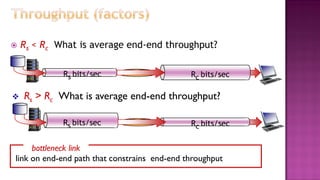 Lec 4(packet delay layered Architecture) | PPT