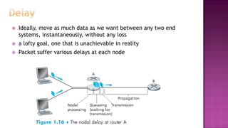 Lec 4(packet delay layered Architecture) | PPT