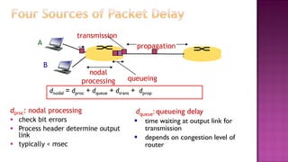 Lec 4(packet delay layered Architecture) | PPT