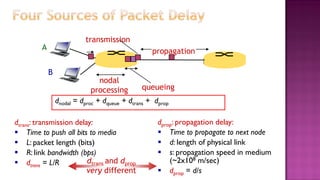 Lec 4(packet delay layered Architecture) | PPT