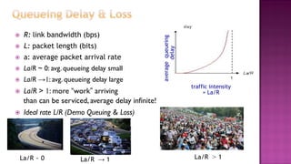 Lec 4(packet delay layered Architecture) | PPT