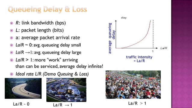Lec 4(packet delay layered Architecture) | PPT