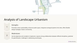 Overview of Landscape theories in Architecture | PPTX