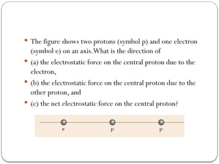 electric potential and potential difference | PPTX