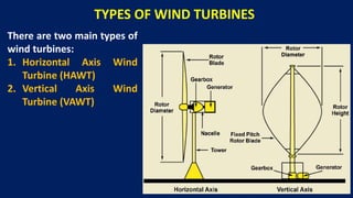 LEC-4-5 WIND ENERGY RESOURCES for ERU subject.pptx