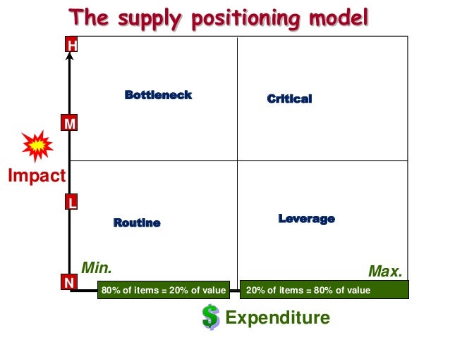 Lec 4-analyzing-supply-market