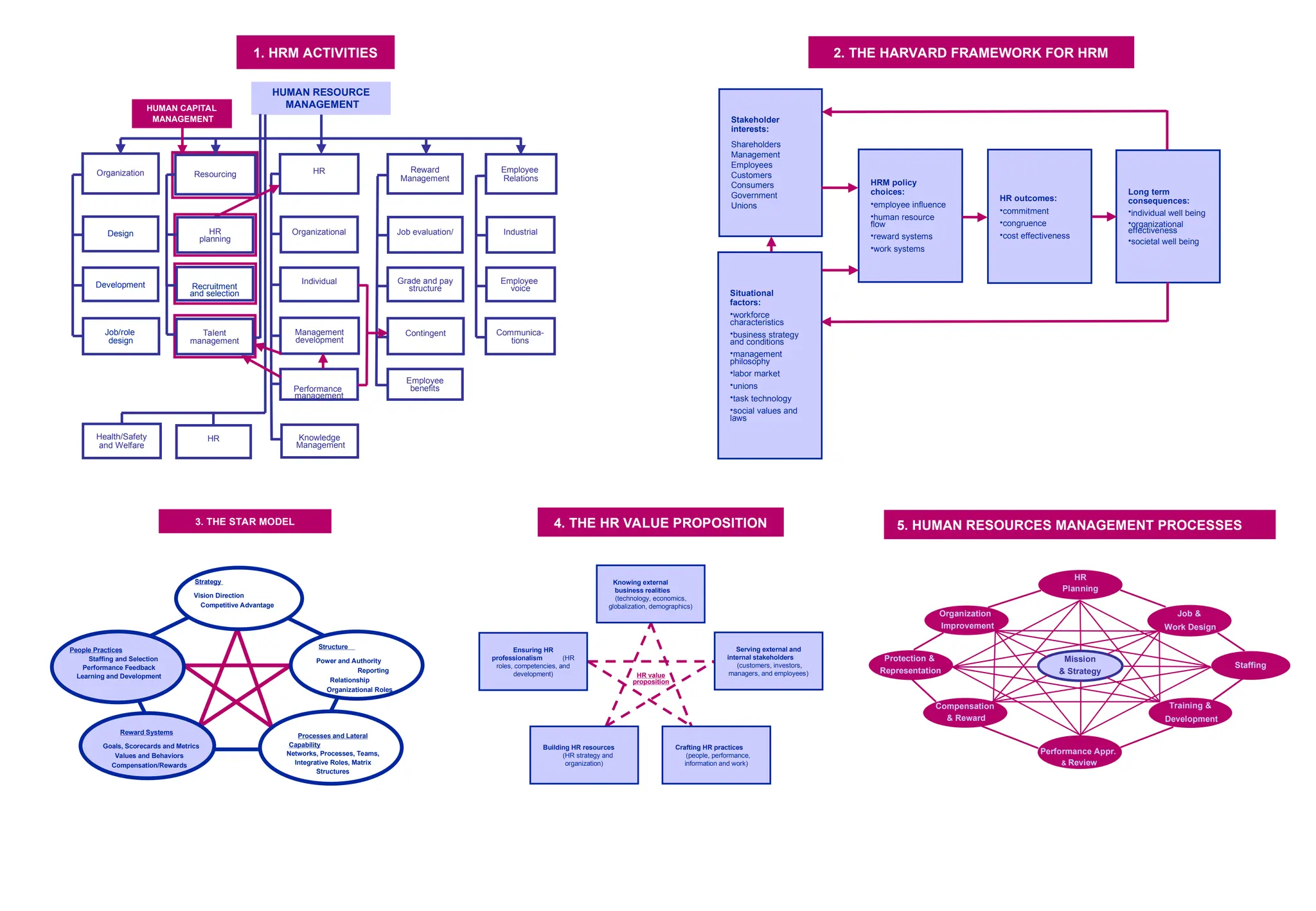Lec-4 - Strategic human resource frameworks.ppt