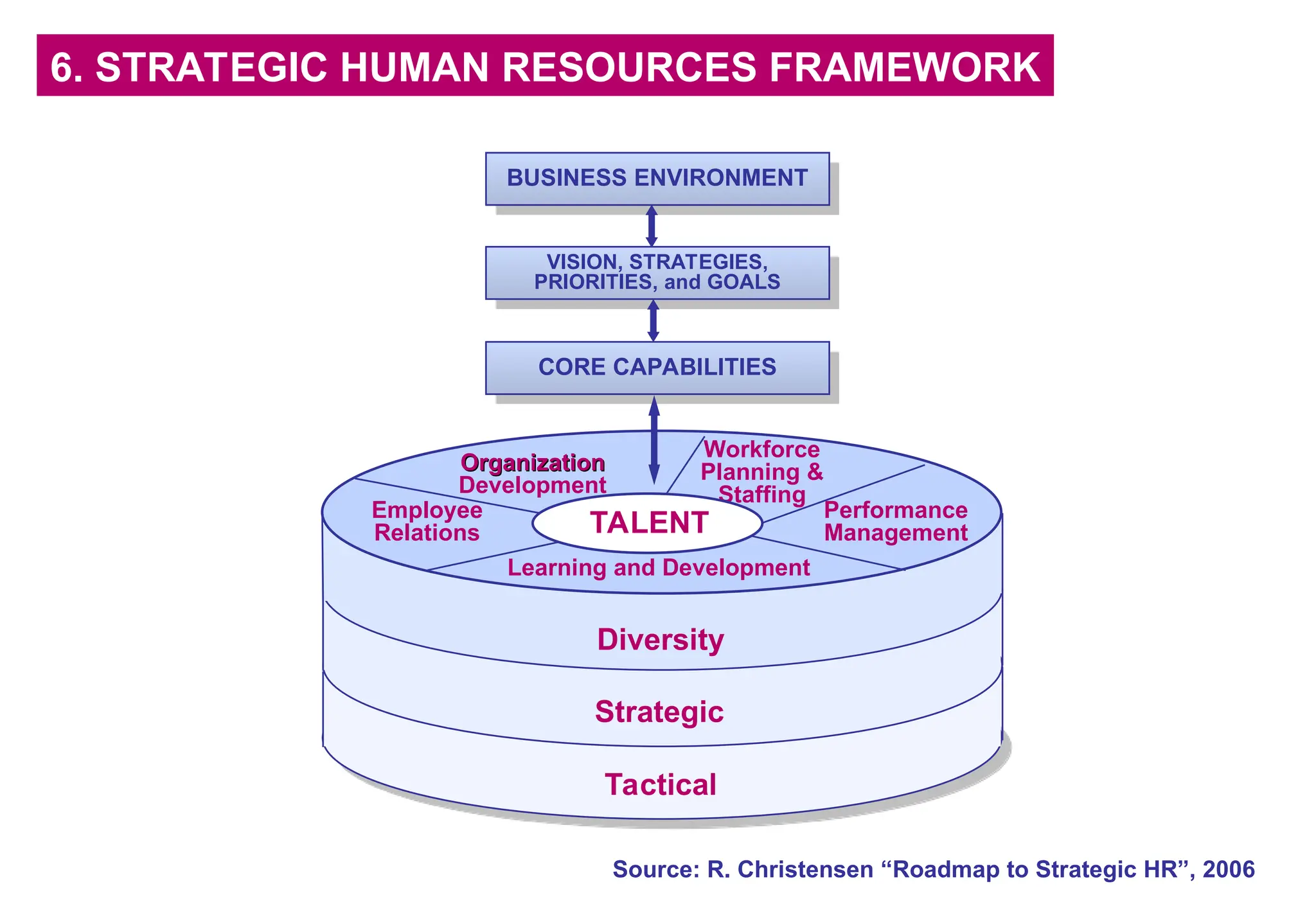 Lec-4 - Strategic human resource frameworks.ppt