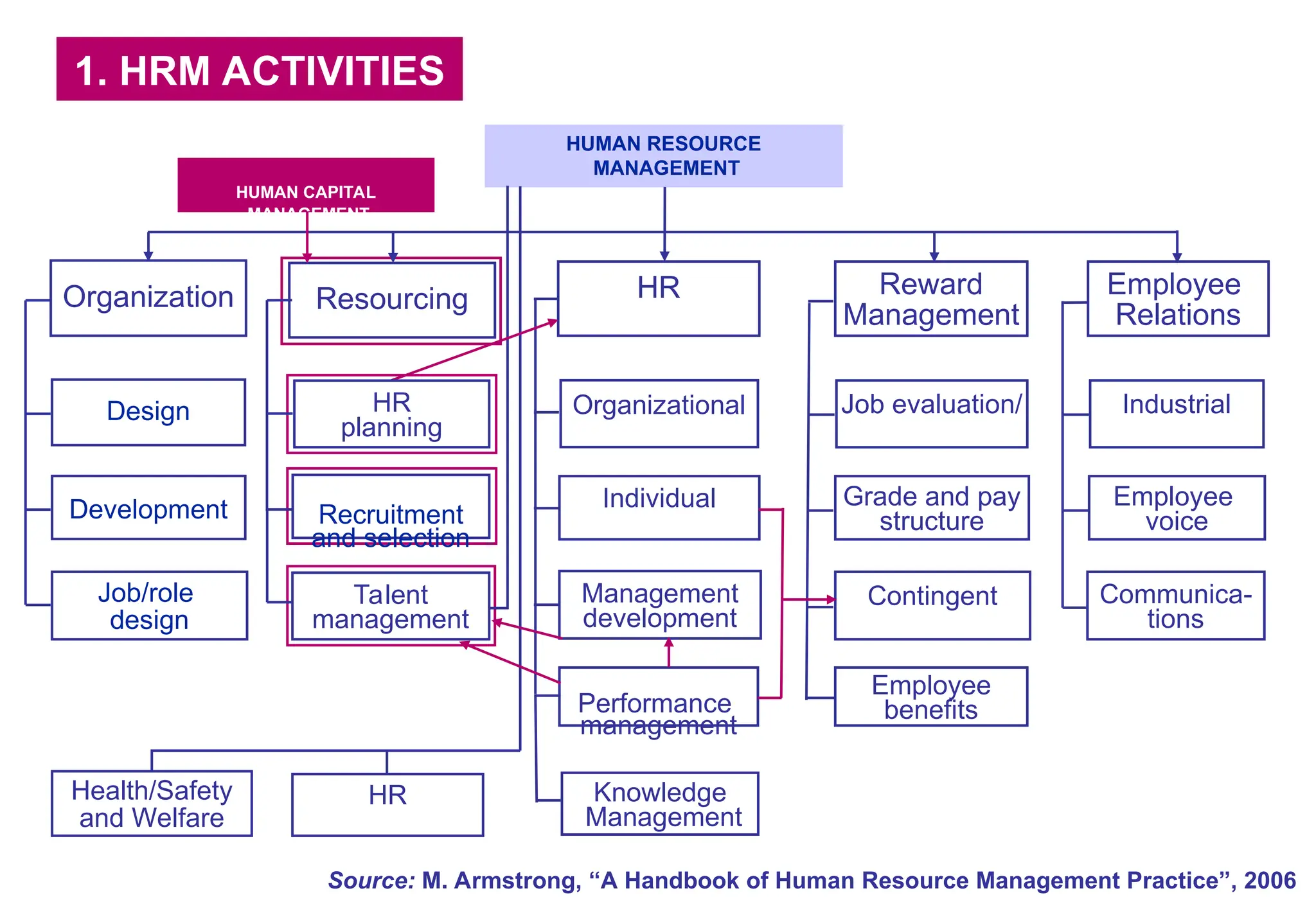 Lec-4 - Strategic human resource frameworks.ppt