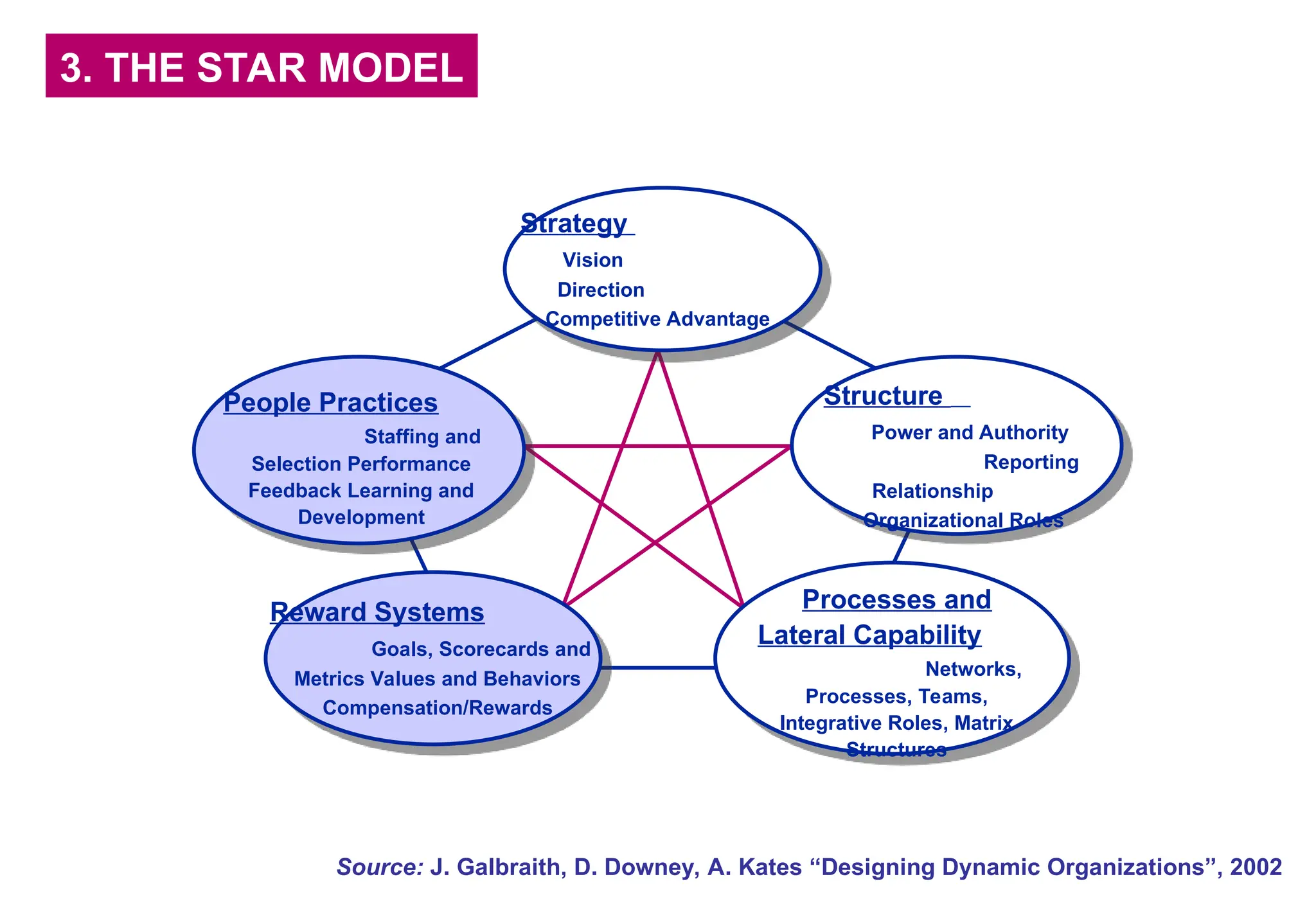 Lec-4 - Strategic human resource frameworks.ppt