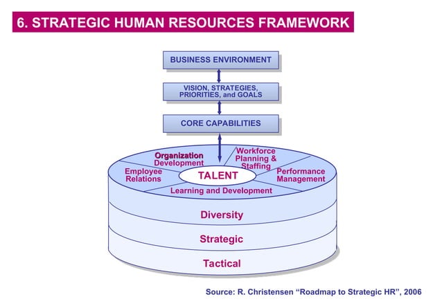 Lec-4 - Strategic human resource frameworks.ppt