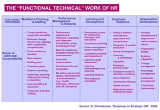 Lec-4 - Strategic human resource frameworks.ppt