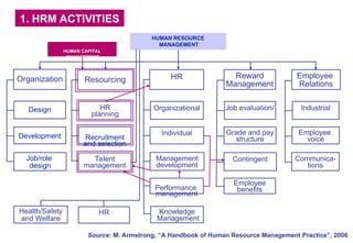 Lec-4 - Strategic human resource frameworks.ppt
