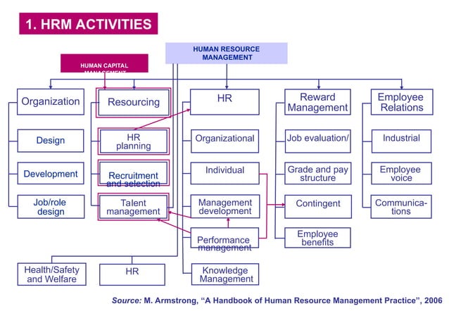 Lec-4 - Strategic human resource frameworks.ppt