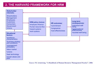 Lec-4 - Strategic human resource frameworks.ppt