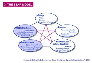 Lec-4 - Strategic human resource frameworks.ppt